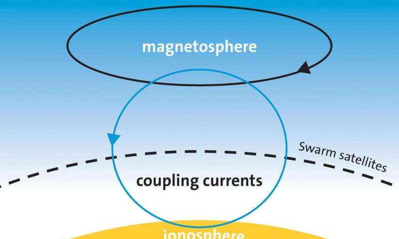 Se descubren chorros de plasma supersónicos